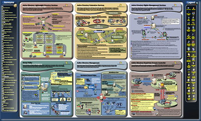 Sean's Online Journal: Active Directory Reference Posters